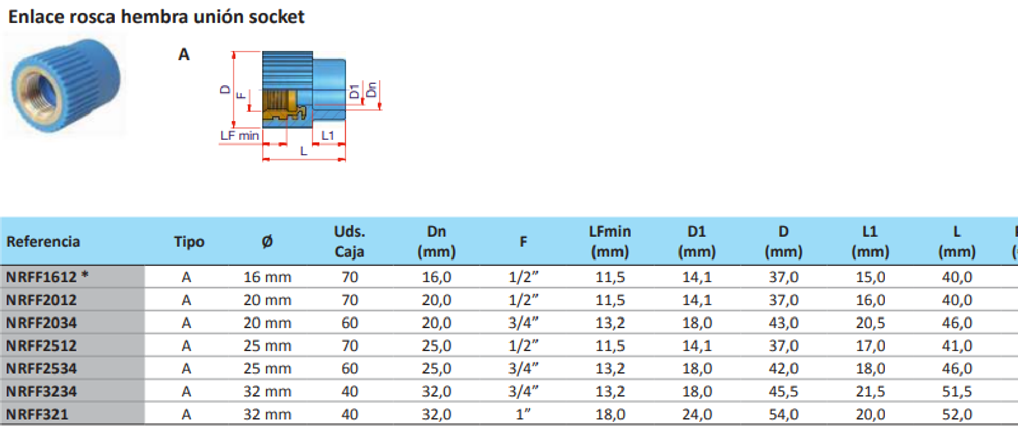 Enlace Rosca Hembra Unión Socket | ISOPARTNER Spain Webshop